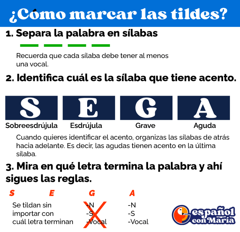 ¿Cómo poner las tildes en español? reglas de acentuación - Español con ...